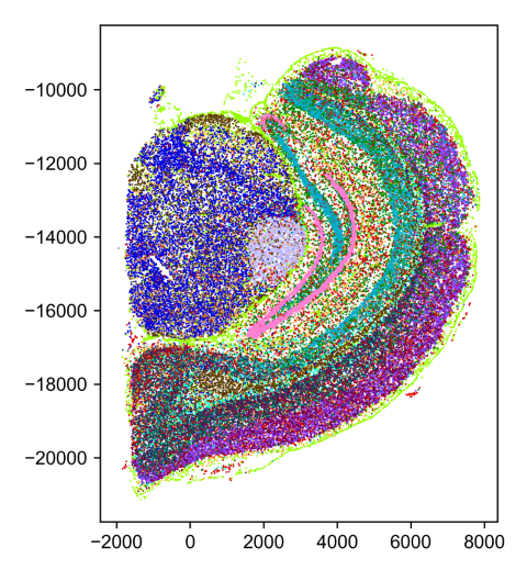 SPC Pipeline - 4D-BioReconX